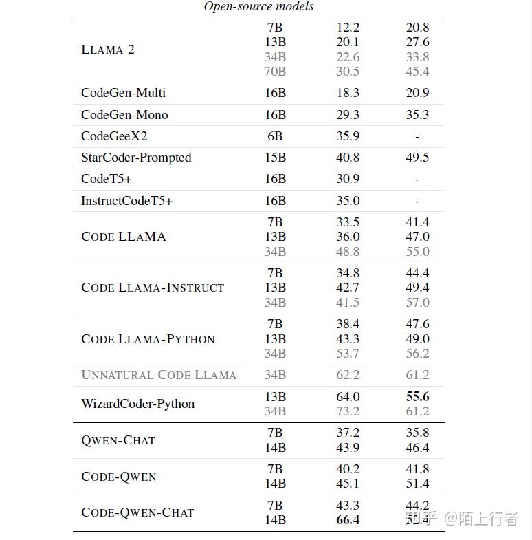 QWEN大模型技术研究报告 - 知乎