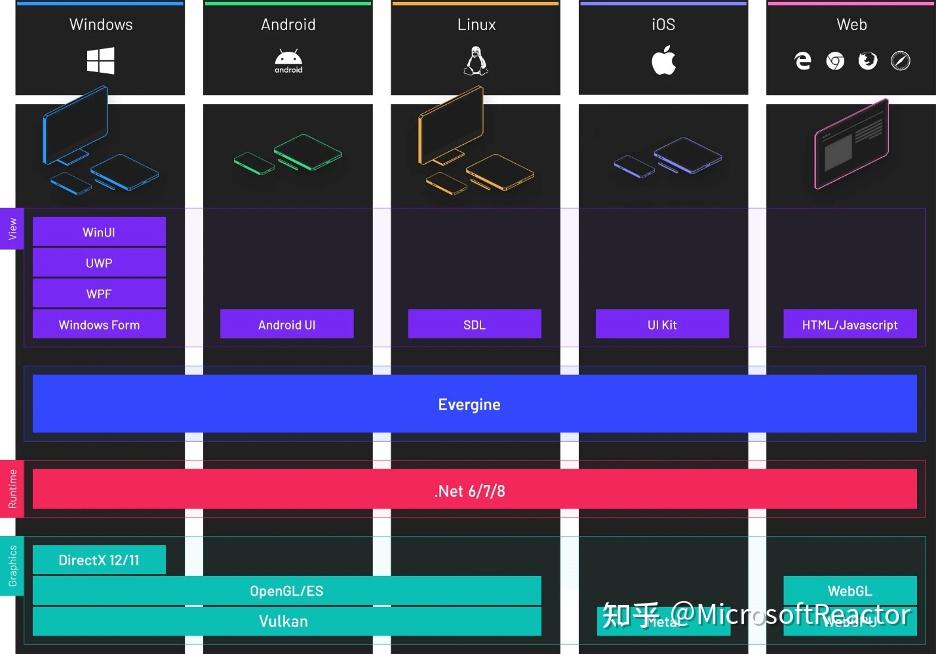 使用 .NET MAUI 和 Evergine 构建 3D 应用程序和内容 - 知乎