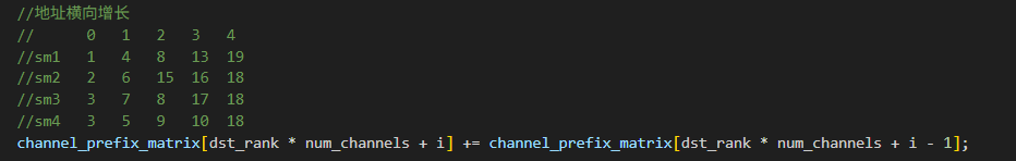 DeepEP intranode随笔 - 知乎