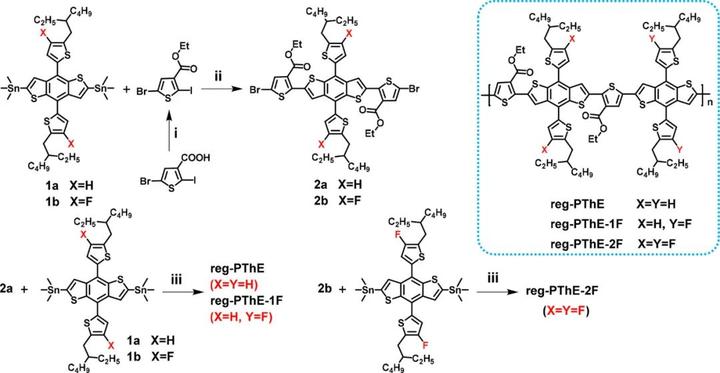 薄志山&徐新军&刘亚辉ACS Energy Lett.：利用羧酸酯和氟取代基的协同作用设计高性能宽带隙聚合物给体 - 知乎