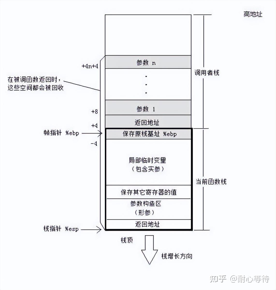 为什么 win32 API 要采用 stdcall？ - 知乎
