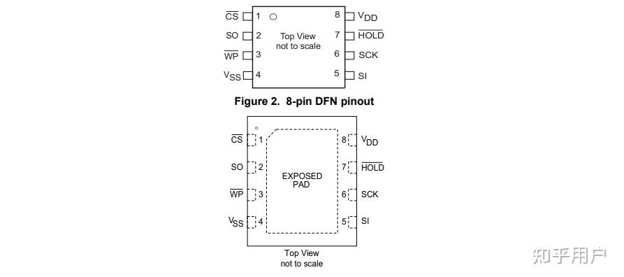 什么是铁电存储器，有何特点？ - 知乎