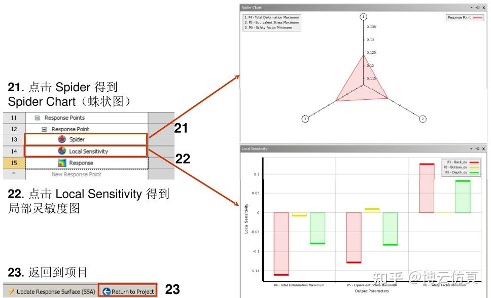 ANSYS DesignXplorer参数优化分析及案例 - 知乎