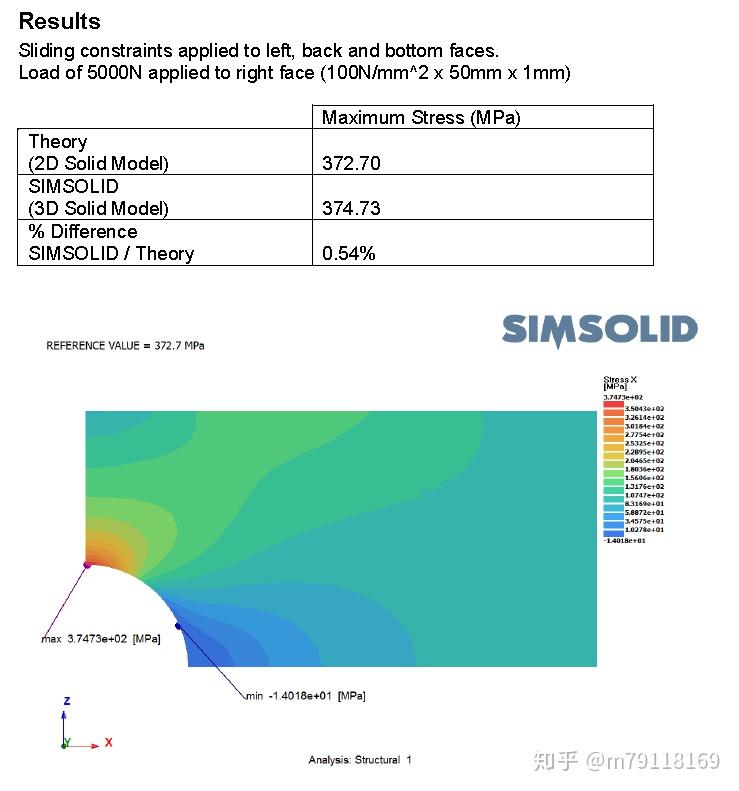 如何看待Altair收购的Simsolid，这个软件分析的准确度、可靠性如何？ - 知乎