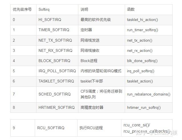 Linux内核中断处理 - 知乎