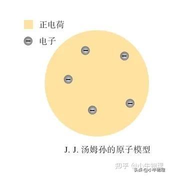 原子的核式结构模型 知乎 9060