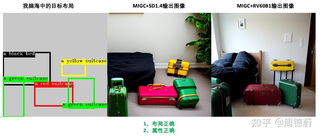 Cvpr 2024 Migc Multi Instance Generation Controller For Text To