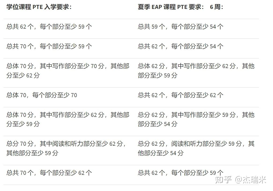 2024Fall | 爱丁堡大学语言班申请要求、DDL、学费等 - 知乎