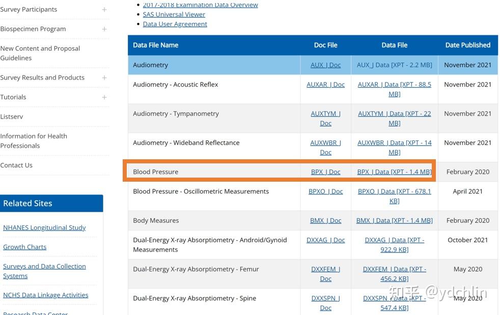 NHANES数据库介绍及R语言数据提取详细步骤（图文详解） - 知乎