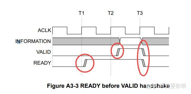 AXI协议学习笔记 - 知乎