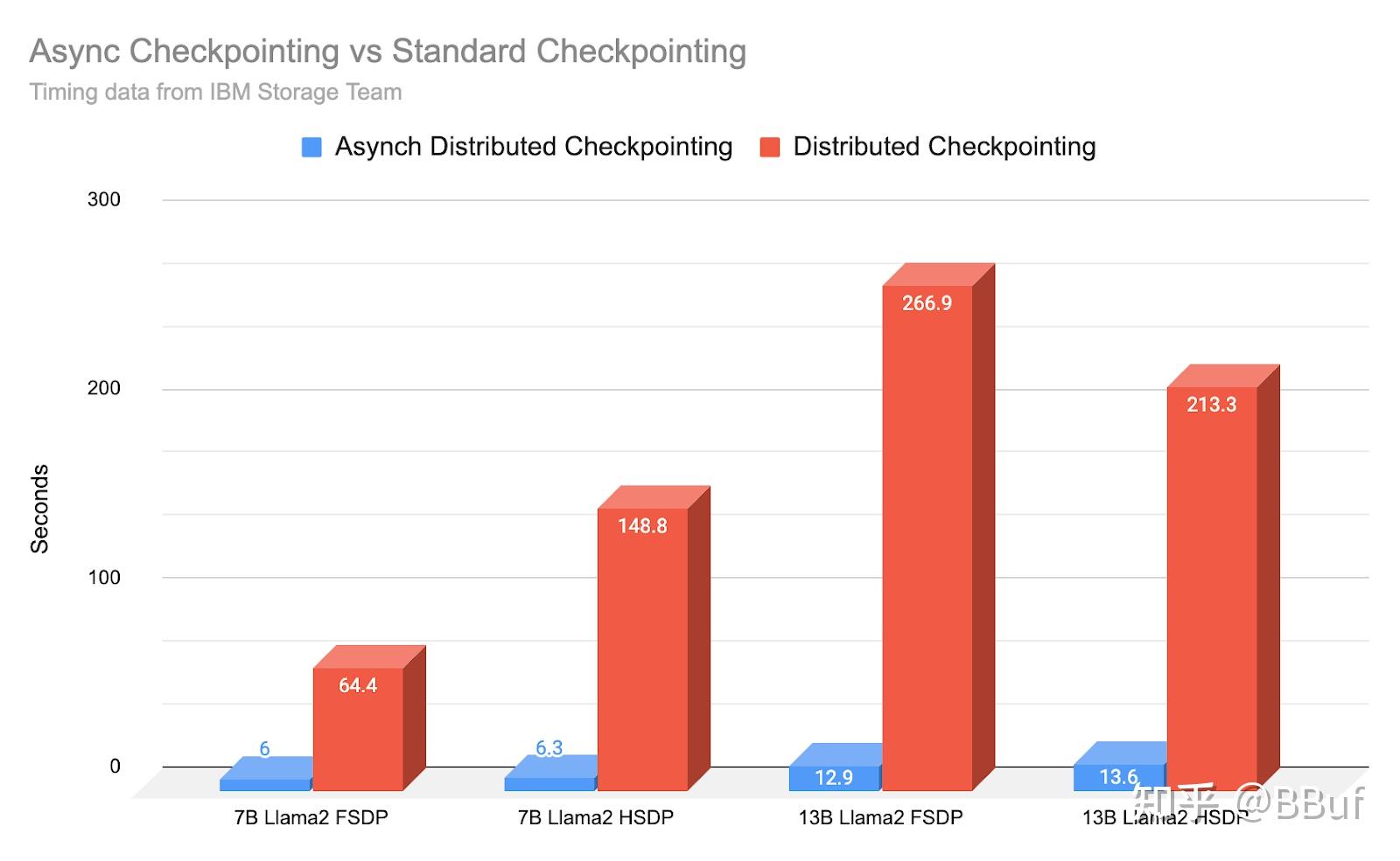 【PyTorch 奇淫技巧】Async Checkpoint Save - 知乎