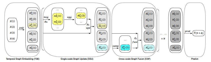 VLDB'22 METRO论文解读 - 知乎
