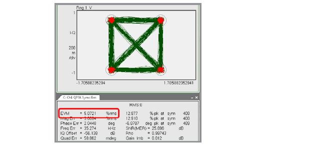如何形象的理解什么是QAM，8QAM，16QAM，和载波对应关系如何？ - 知乎