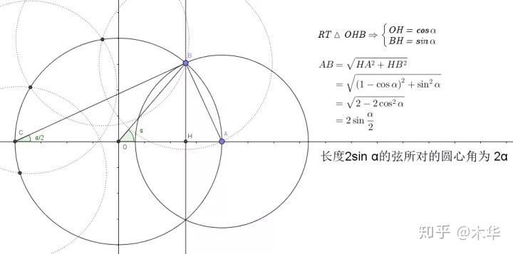cos 2pi/n如何化简为根式？ - 知乎