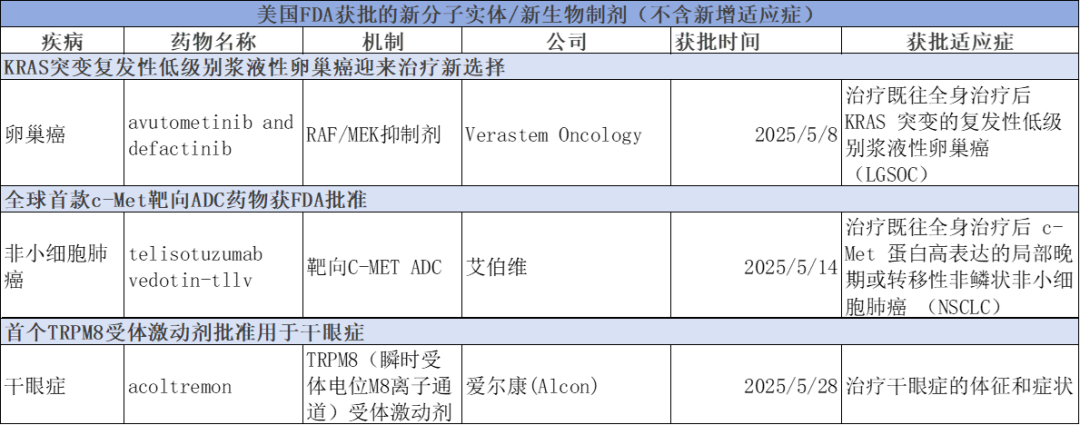 2025年5月国内外[NMPA&FDA]获批新药大盘点 - 知乎