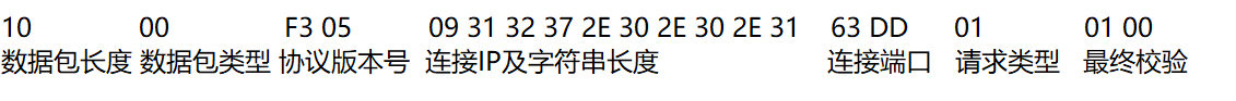 Minecraft服务器协议其一 HandShake与获取服务器信息 - 知乎