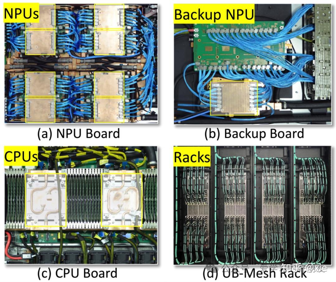 UB-Mesh：一种层次化局部化的nD全互联数据中心网络架构 - 知乎