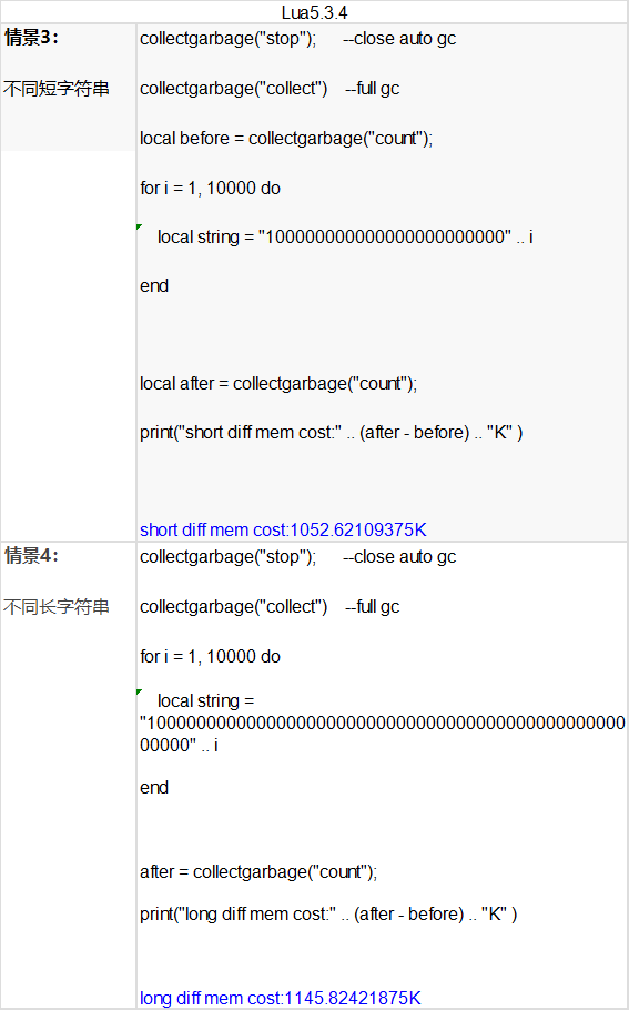 如何深入理解Lua数据结构和内存占用？ - 知乎