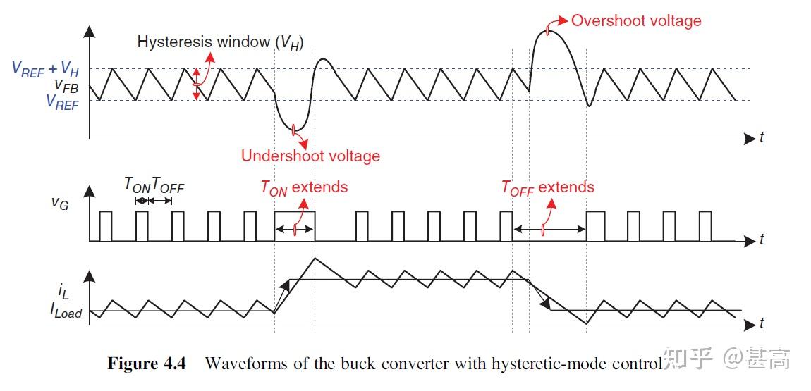 Chapter 4 Ripple-Based Control Technique Part I - 知乎
