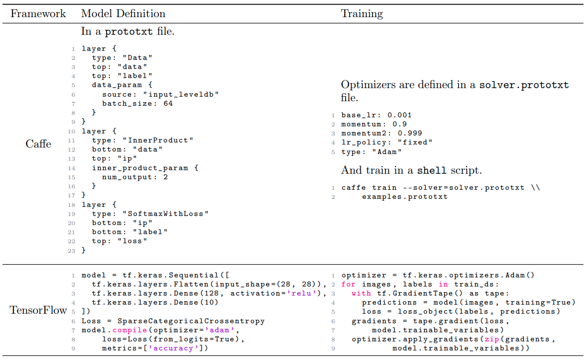 大模型路线图 | A Roadmap for Big Model - 知乎