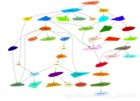 【随笔】利用graphviz来画trace或者graph的图 - 知乎