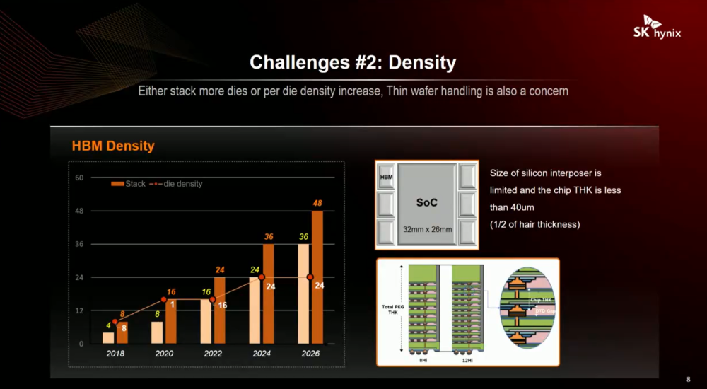 海力士HBM技术分享：SK hynix，The Next Chapter of HBM - 知乎
