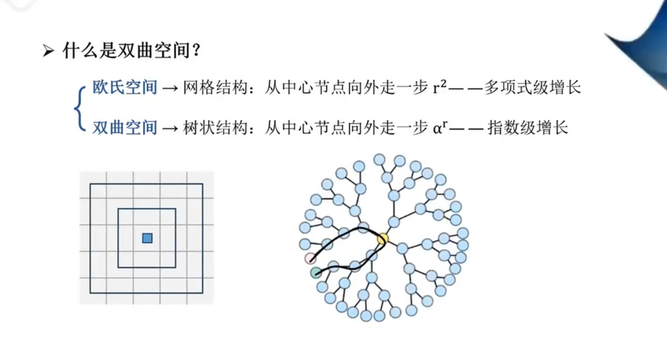 Hyperbolic Graph Convolutional Neural Networks 阅读 - 知乎
