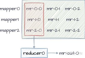6.824 Lab1: MapReduce - 知乎