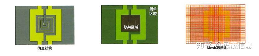 CST软件的局部网格设置 - 知乎