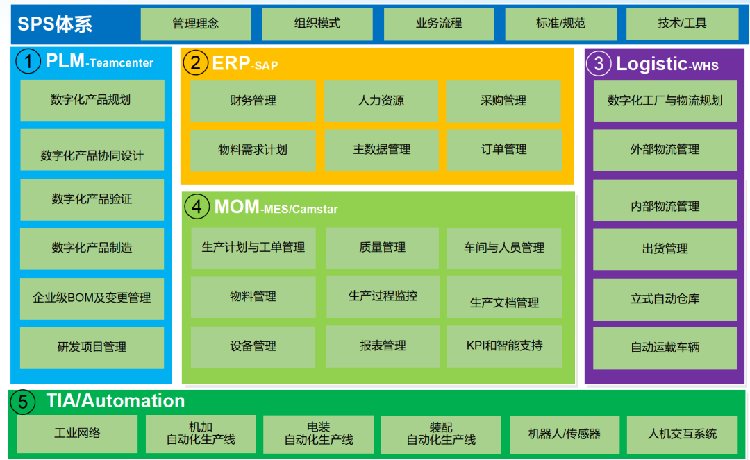 制造业别再陷 “研发生产两张皮”！西门子PLM+MES + CAPP工艺一体化平台，打通数字化全链路 - 知乎