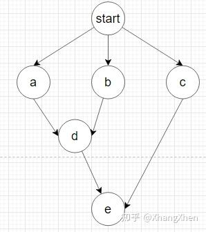 拓扑排序+LCA算法在可视化LiteFlow-EL生成的应用 - 知乎
