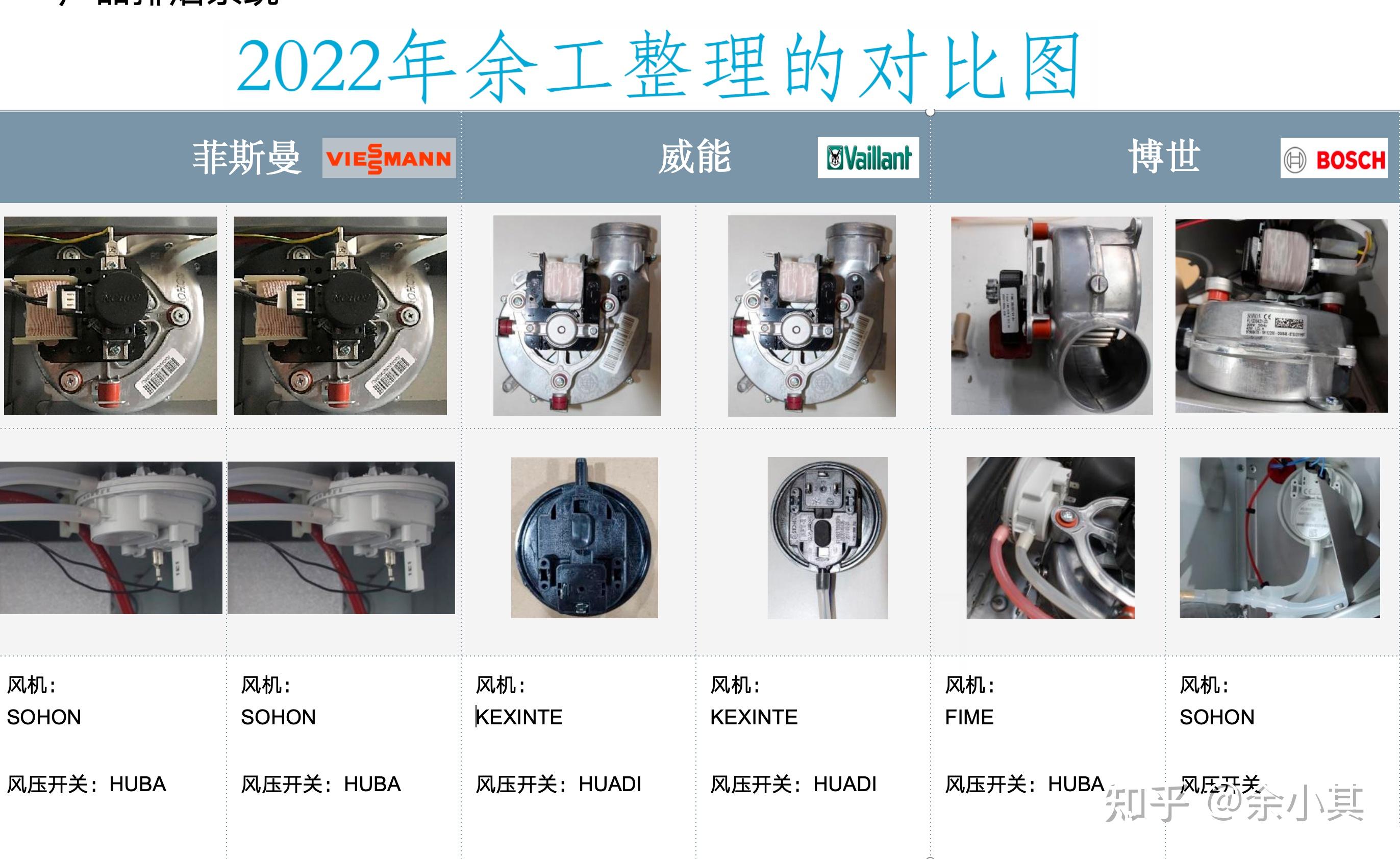 威能壁挂炉turboMax classic怎么样啊？ - 知乎