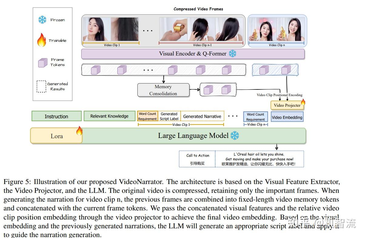 概览 ACL 2024 多模态方向的中稿文章 - 知乎