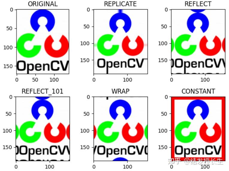 OpenCV-Python（一）｜图像的基本操作 - 知乎