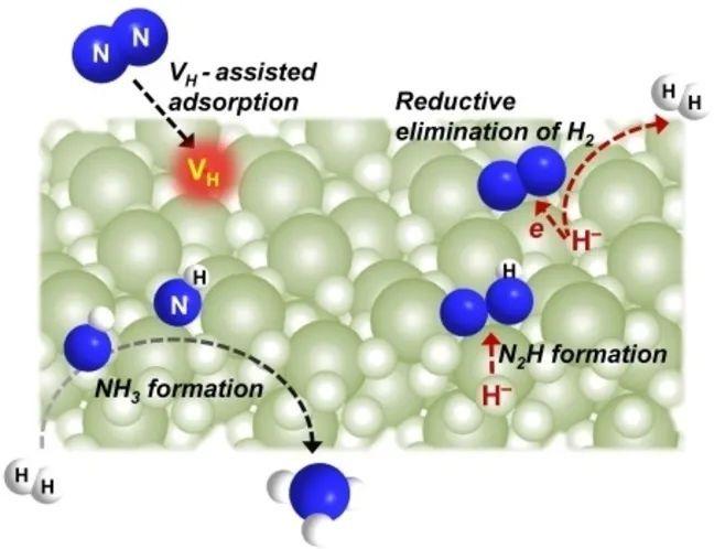 计算+实验：ACS Catalysis、EES、AM、Angew等顶刊 - 知乎