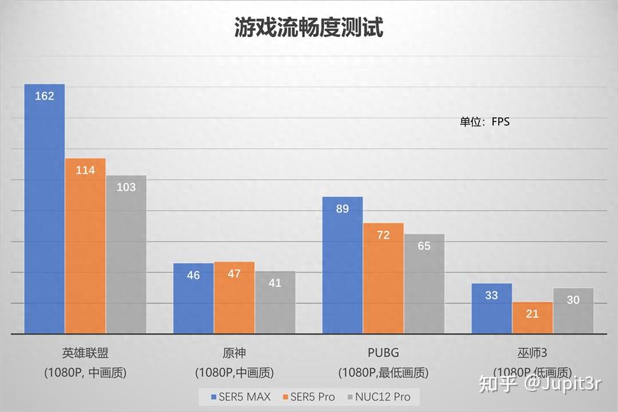 5800H仍很能打——零刻SER5 MAX迷你主机评测
