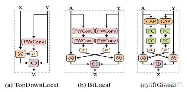 论文阅读：《Asymmetric Contextual Modulation for Infrared Small Target Detection》 - 知乎