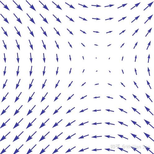 Flow Matching vs Diffusion - 知乎