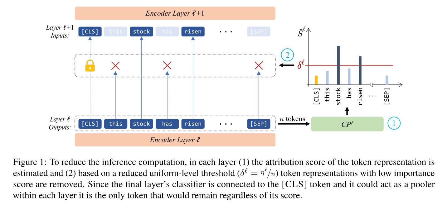 AdapLeR: Speeding up Inference by Adaptive Length Reduction - 知乎