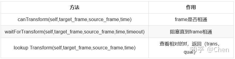 九、TF与URDF - 知乎
