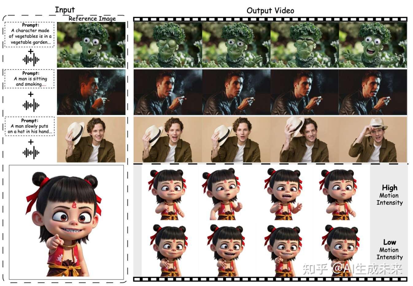 一张照片，开口说话！阿里等最新音视频对齐技术FantasyTalking：打造超写实可控数字人! - 知乎