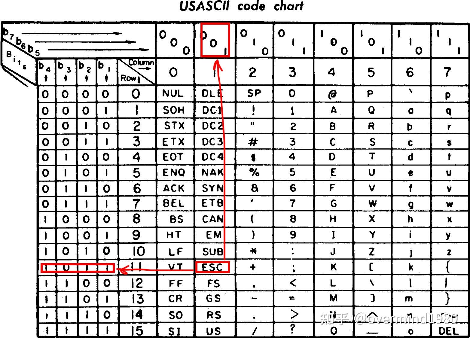 为什么 Escape（Esc）键如今没有承担关闭（退出）作用？ - 知乎