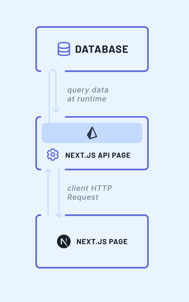 面向Node.js和TypeScript的下一代ORM工具Prisma - 知乎