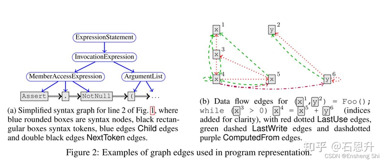 Neural Code Summrization: 2016-2021年 论文解读 (一) - 知乎