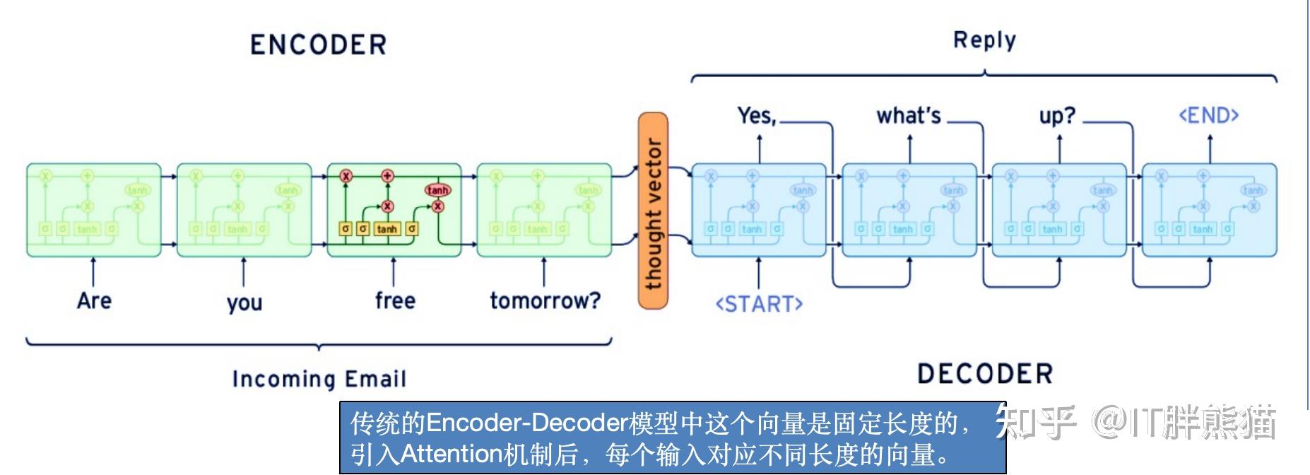 seq2seq是什么意思？ - 知乎