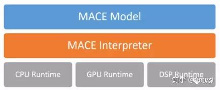 小米开源自研移动端深度学习框架MACE - 知乎