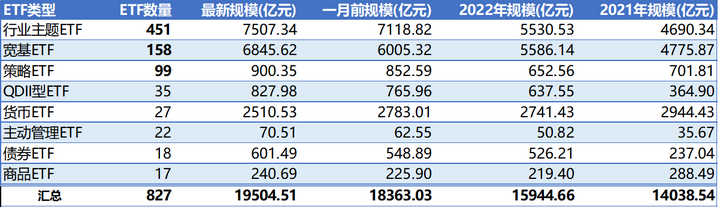 ETF周观察（券商板块加速流出，蓝筹宽基大幅流入） - 知乎