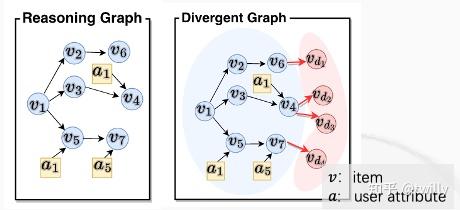 AAAI'24｜蚂蚁集团｜大模型图序列推荐｜LLMRG: Improving Recommendations through Large Language Model Reasoning ...