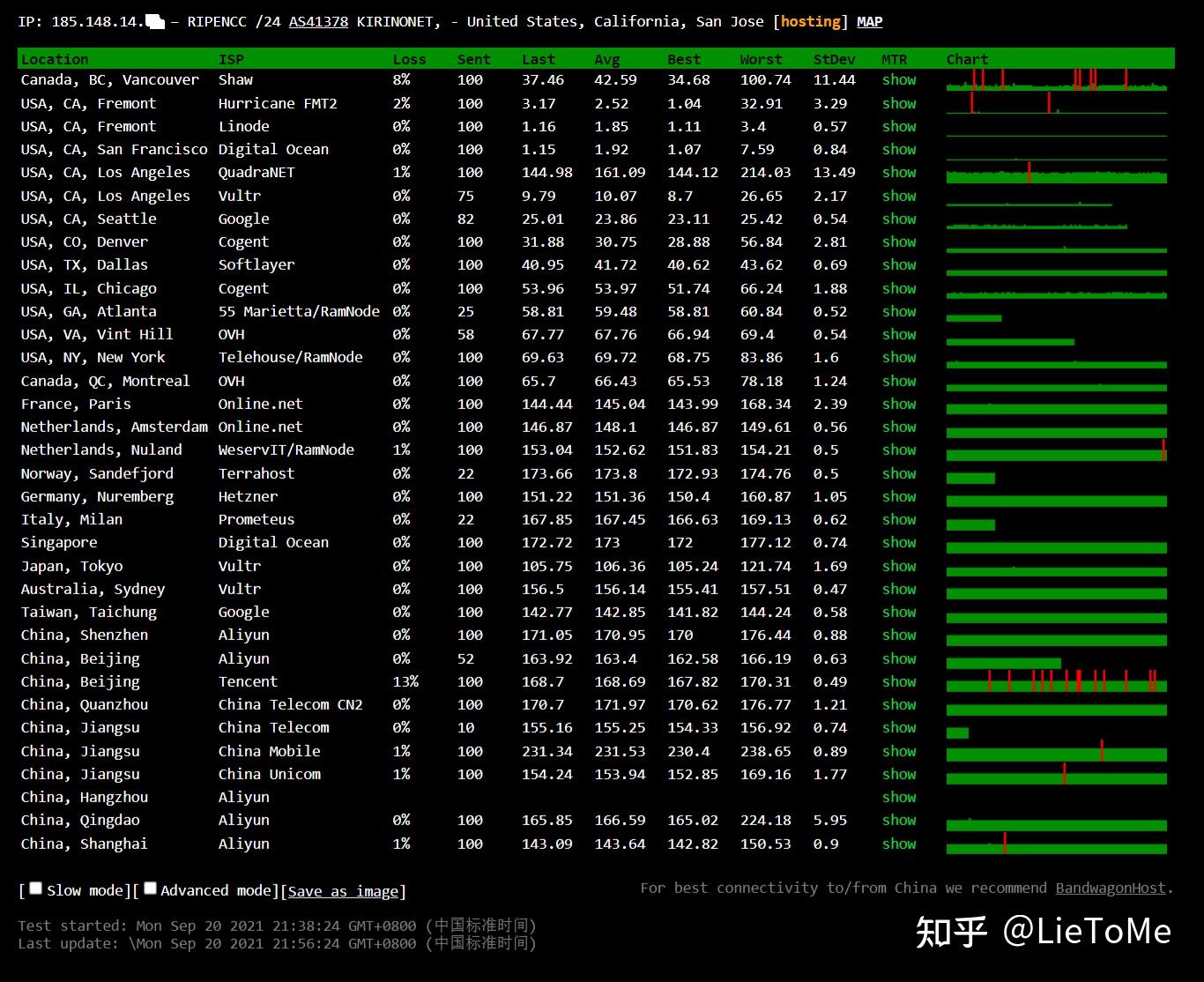 VPS测评-CloudSilk白丝云美西圣何塞9929机器测评 - 知乎