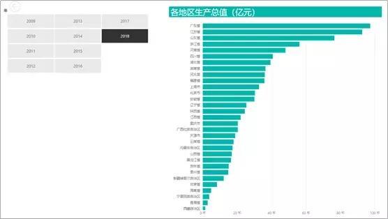 通过度量值实现突出显示 - 知乎